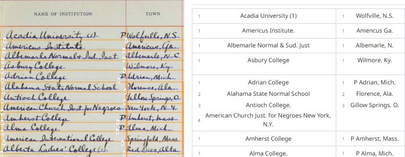 From paper to pixels: How to convert handwritten tables into digital spreadsheets